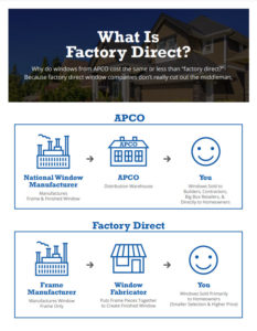 APCO vs. Factory Direct - APCO